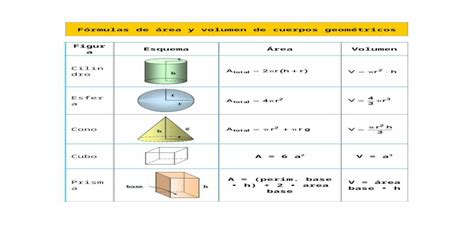 Fórmulas De Área Y Volumen De Cuerpos Geométricos [docx Document]