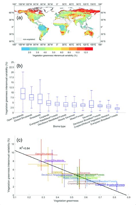 Global Vegetation Greenness Interannual Variability The Interannual Download Scientific