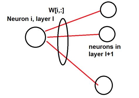 Numpy Understanding Einsum In Python Stack Overflow