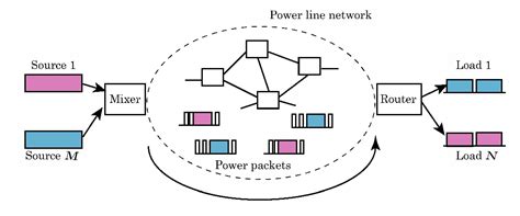 Figure 1 From Design And Experimental Verification Of Power Packet
