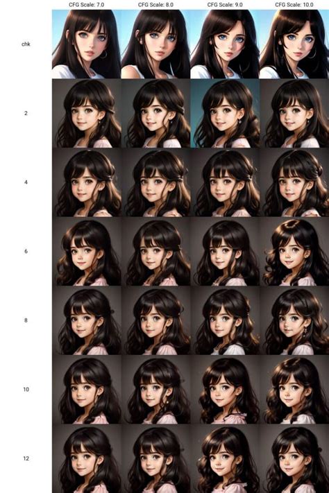 Training My First Sd Lora Weird Wonderful Ai Art