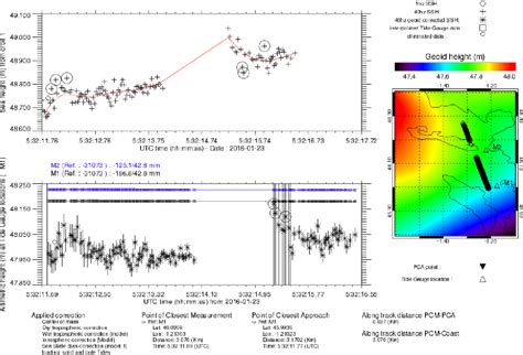 Figure 3 From Calibration And Validation Of Satellite Altimetry Data Over The Pertuis Charentais