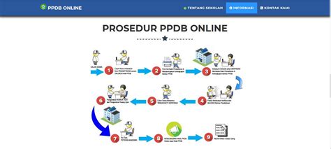 Aplikasi PPDB Online
