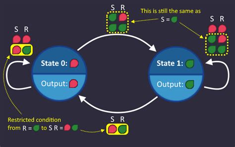 File RS FirstSMFinalExplanation Png Turing Complete