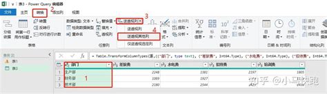 Excel 实现逆透视 知乎