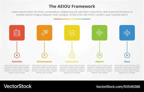 Aeiou Framework Infographic Concept For Slide Vector Image