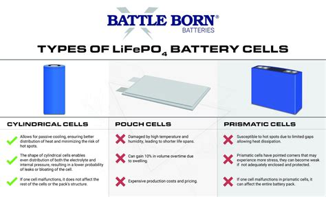Battle Born Lithium Batteries Buying Guide Everything You Need To