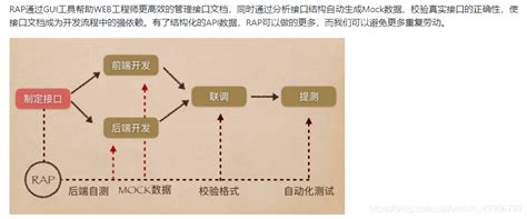 Hello！github 好用好玩值得收藏的开源项目集合~个人好用的开源项目 Csdn博客