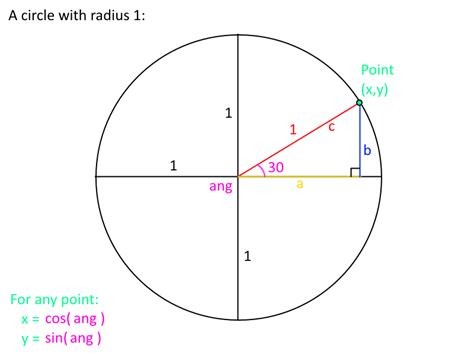 Tutorials Trigonometry Garry S Mod Wiki
