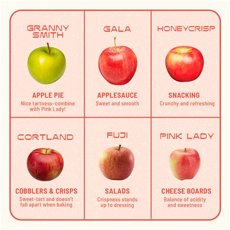 Apple Varieties