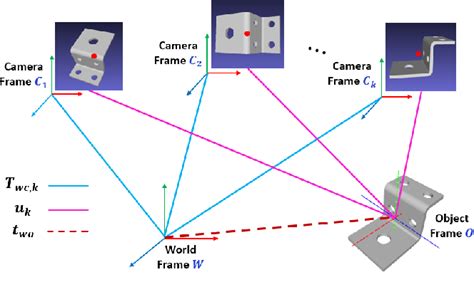 Figure 2 From 6d Pose Estimation For Textureless Objects On Rgb Frames