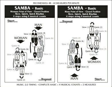 Samba Dance Steps For Beginners