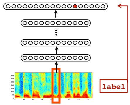 Deep Learning Beginners Day June 2017