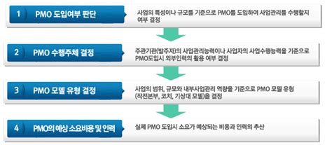 주아이삭은 고객 만족 고객 감동을 실현하는 정보시스템 분야 전문 컨설팅 기업입니다