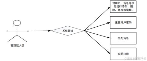 计算机毕业设计springboot农产品在线销售平台 基于spring Boot的农产品电商系统开发与实现 Spring Boot框架下的农