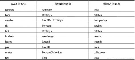 Python科学计算——数据可视化matplotlibaxpltsubplot111 Csdn博客