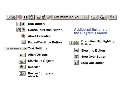 Learn Labview Basics Mindmajix
