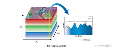 多光谱技术多光谱成像在半导体检测中的应用 Csdn博客