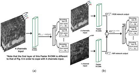 DeepFruits A Fruit Detection System Using Deep Neural Networks