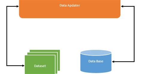 Adonet Mô Hình Phi Kết Nối Với Sql Server Phần 221 Tuhocitnet