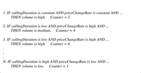 Example Of Volume S Fuzzy Rule Set Download Scientific Diagram