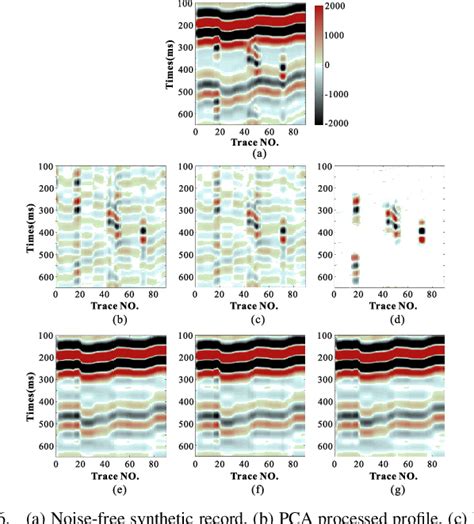Figure 1 From Identification Of Carbonate Cave Reservoirs Based On