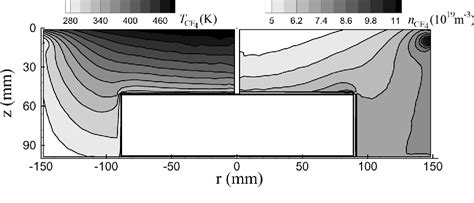 Figure 14 From Self Consistent Particle Modeling Of Inductively Coupled