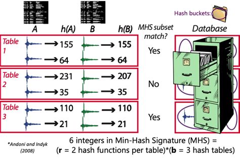 similarity search fast