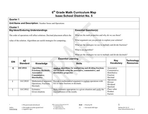 Sixth Grade Math Curriculum Map Math Curriculum Sixth Grade Math