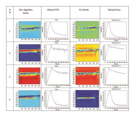 the proposed algorithm and ica result of sample 2 download