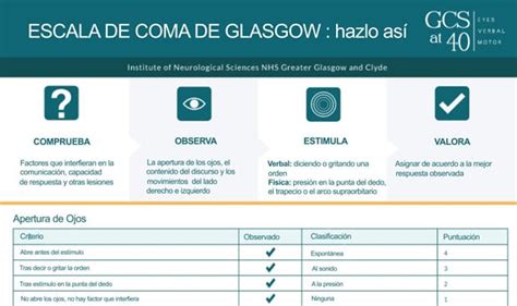 La No Tan Nueva Escala De Glasgow