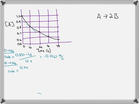 SOLVED Consider The Kinematic Viscosity Data In Table B A Performa Thorough Residual