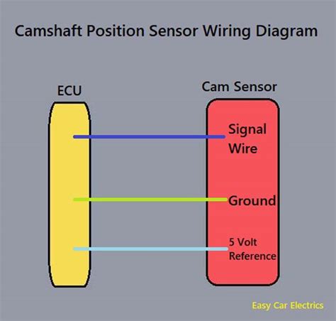 Camshaft Sensor Wiring Diagram Wiring Diagram
