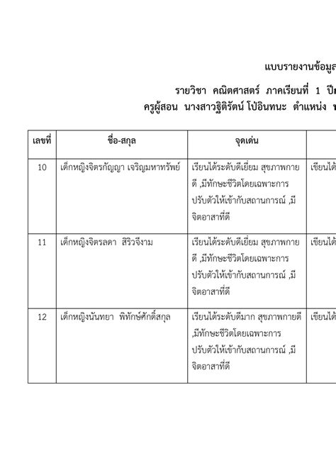 แบบรายงานข้อมูลนักเรียนรายบุคคล Car คณิตศาสตร์ป 3 Thitirat Pointana หน้าหนังสือ 16 พลิก