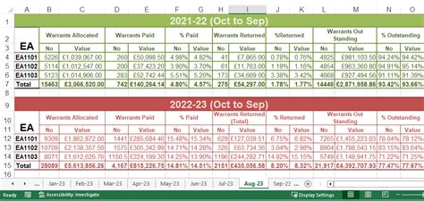 Snapshot Of The Data Using A Slicer Microsoft Fabric Community