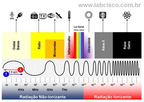 Bioviver Espectro EletromagnÉtico