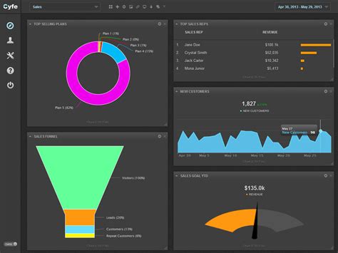 Las Mejores Herramientas Para Construir Tu Dashboard