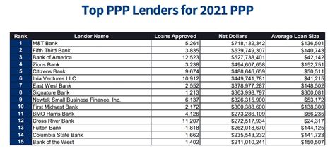 Eric Feldstein On Linkedin Community Culture Innovation Caring Bank Ppp 24 Comments