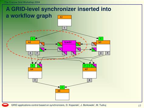 ppt grid applications control based on synchronizers powerpoint