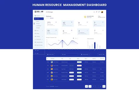 Go Hrm Dashboard Design Figma