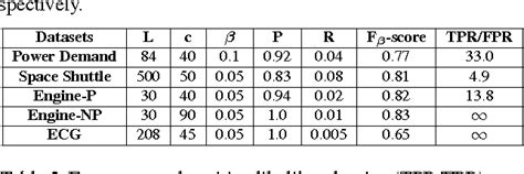 Lstm Based Encoder Decoder For Multi Sensor Anomaly Detection