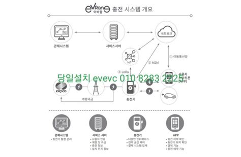 한전불입금 시설부담금표준시설부담금은 꼭 내야 하는걸까 네이버 블로그