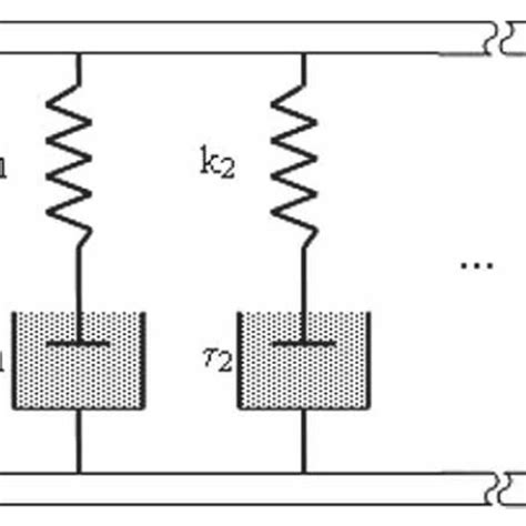 Maxwell Wiechert Spring Dashpot Model Download Scientific Diagram