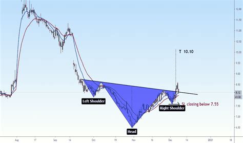 Adt Stock Price And Chart — Nyse Adt — Tradingview