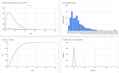 Do Bayesian Statistics Modeling In R Or Python By Ameenhyder805 Fiverr