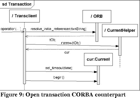 figure 9 from an aspect oriented model driven framework semantic scholar
