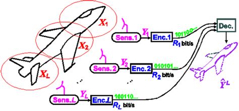 Multiterminal Source Coding Deciphering Noisy Observations Research Highlights Uec E Bulletin