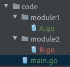 Go How To Resolve Import Cycle Not Allowed While Loading Model From Separate Folder Stack
