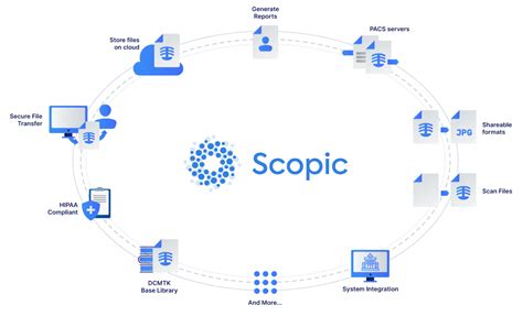 Hipaa Compliant Medical Imaging Software Company