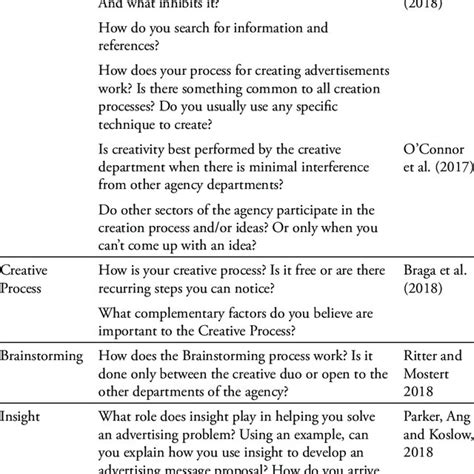 Constructs And Variables Studied Download Scientific Diagram